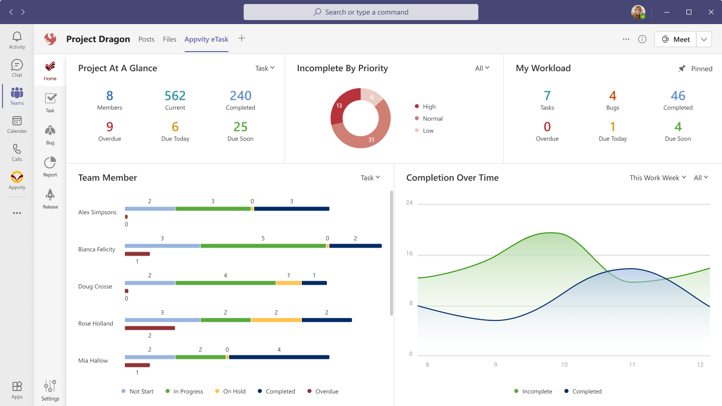 Introduction | Appvity Online Document System